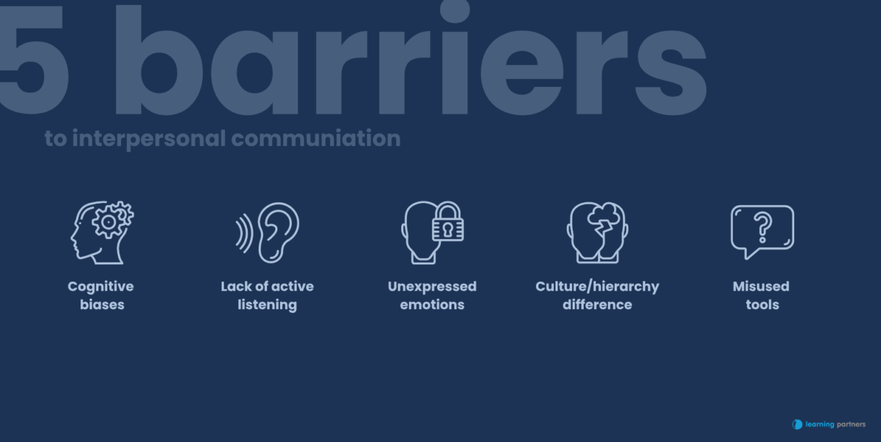 Interpersonal communication definition: 6 keys to better communication ...