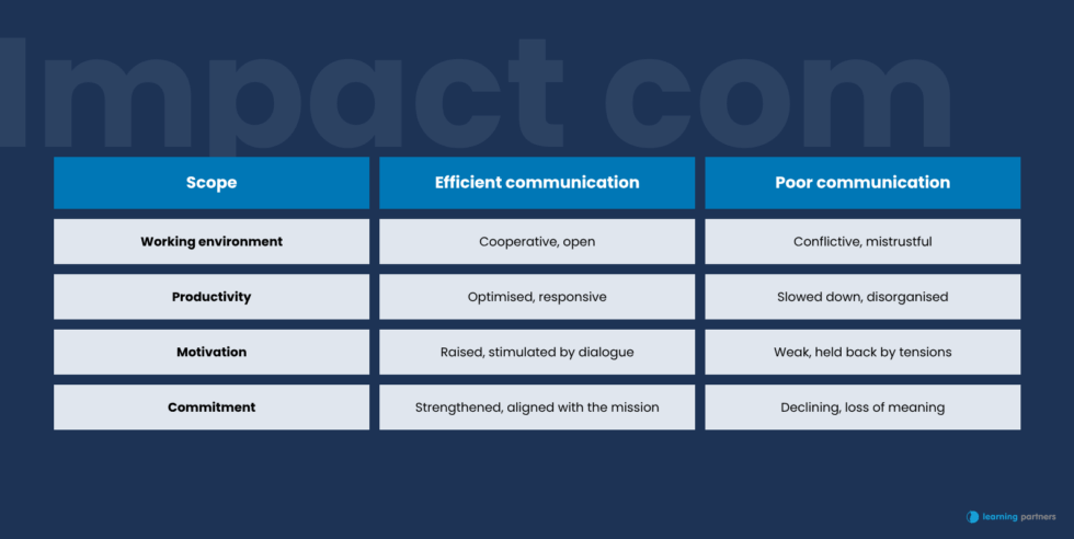 Interpersonal communication definition: 6 keys to better communication ...